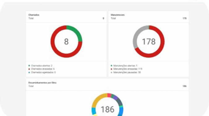 INMETA Pós Obra - InMeta - Gestão inteligente de obras