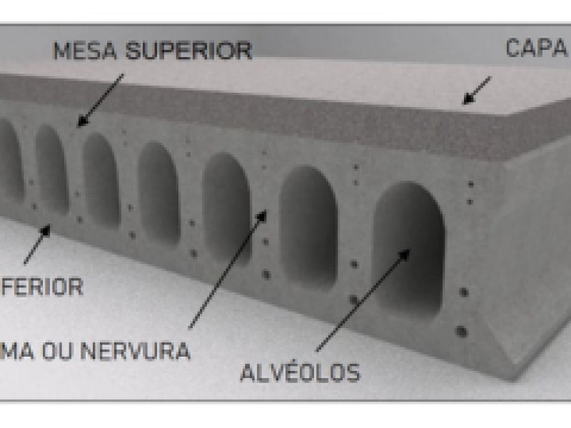 O que são Lajes Alveolares Pré-fabricadas? - BPM - 37 [...]